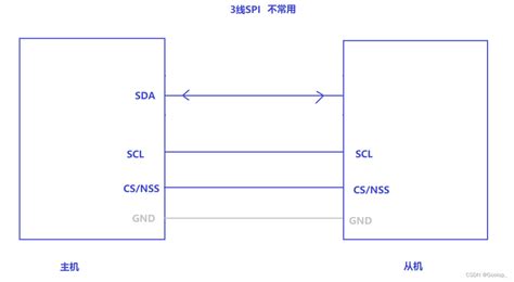 Spi通信五线spi Csdn博客