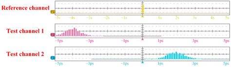 Remote Sensing Free Full Text Design Of A Digital Array Signal