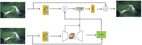Image Deraining Algorithm Based On Multi Scale Features