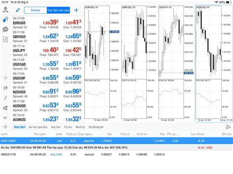 Create Expert Advisor Indicator Mt5 Mt4 Trading Bot Forex Robot Mt4 Mt5 Eas By
