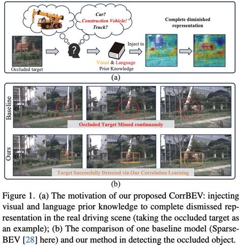 I Am Thrilled To Share That Our Paper Corrbev Multi View 3d Object