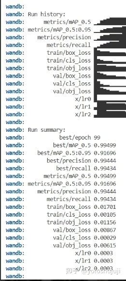 道路缺陷检测数据集 Yolo Map095训练集图片26227 验证集 2000包括四类 Yolov5训练出的模型map在095 道路缺陷数据集yolov5 Yolov10通用 道路数据