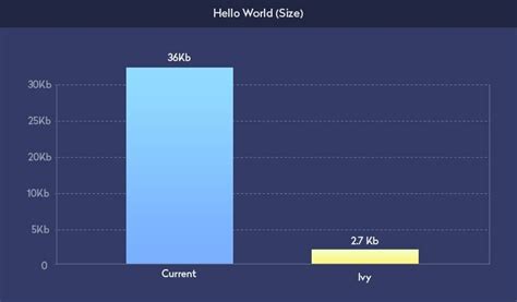 angular 8 0 all you need to know about ivy renderer and key features