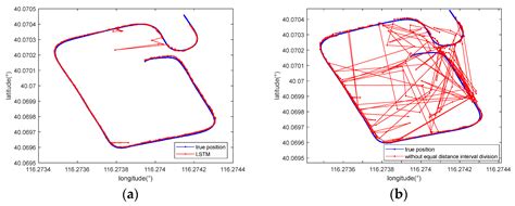 Magnetic Localization Method For Vehicles Based On Transformer