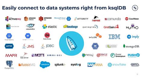 Ksqldb 101 Introduction To Ksqldb Youtube Apache Kafka Sql Server Introduction