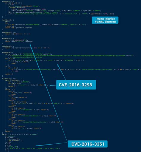 Microsoft Patches CVE 2016 3298 Used In Neutrino Exploit Kit Proofpoint UK