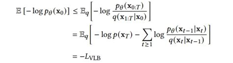 扩散模型爆火，这是首篇综述与github论文分类汇总（1） 阿里云开发者社区