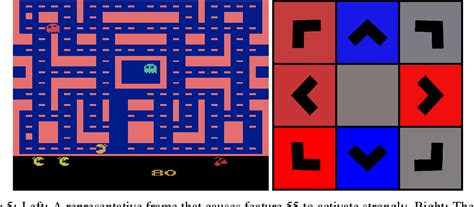 Figure 5 From Sparse Autoencoders For Interpretability In Reinforcement Learning Models