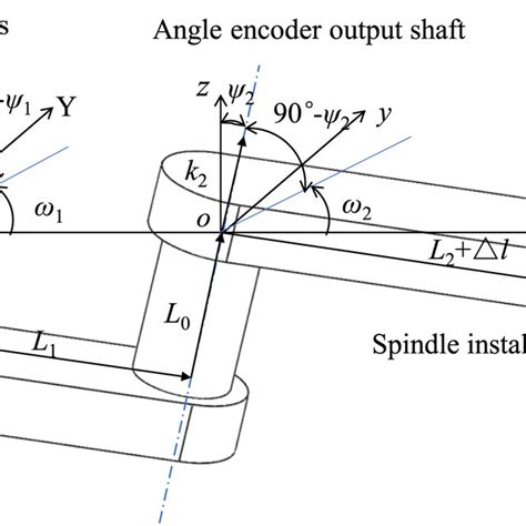 Schematic Of The Error Measurement Principle Download Scientific Diagram