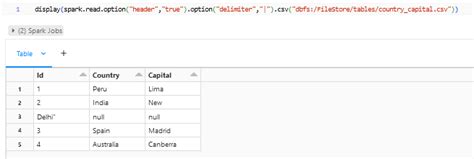Spark Scala Approaches Toward Creating Dataframe