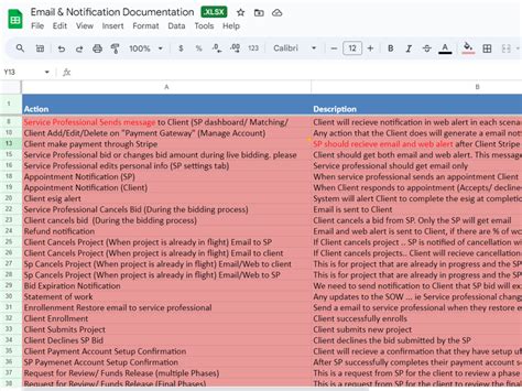 Comprehensive Functional Specification Document Fsd Upwork
