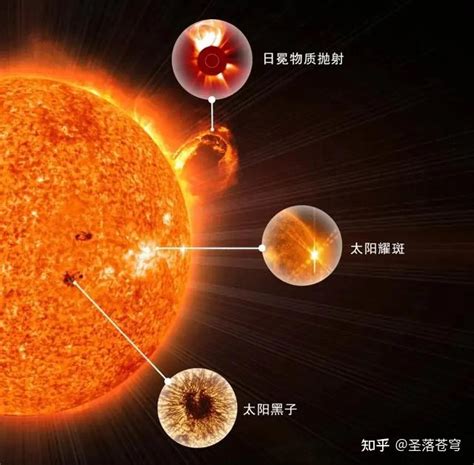 地磁暴”（ 太阳黑子”活动频繁）对人类身体有影响吗？ 知乎