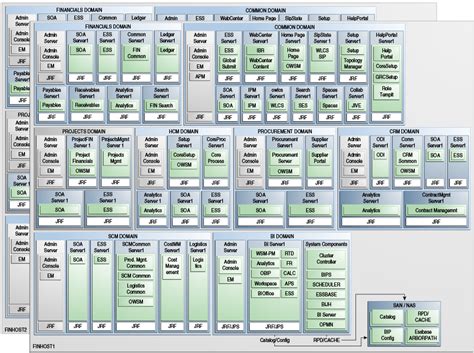 Introduction To The Enterprise Deployment Reference Topologies 11g Release 6 1116