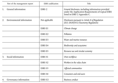 Esrs 1 General Requirements