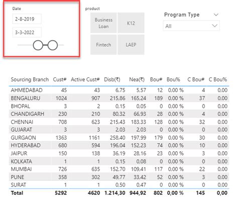 Data Model Require Some Guidance Data Model Enterprise Dna Forum