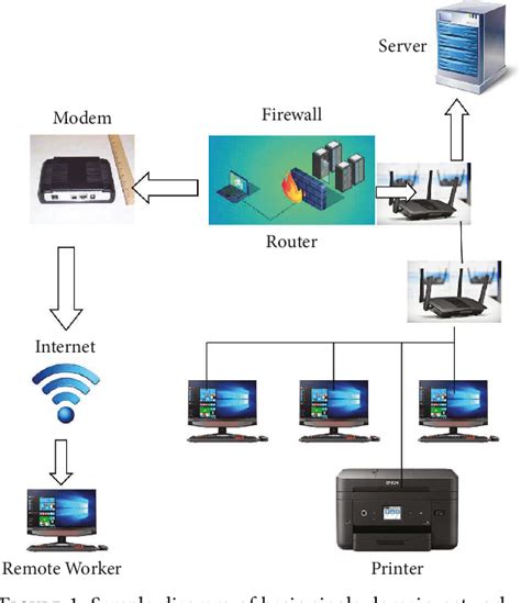 Figure 1 From Enhance Software Defined Network Security With Iot For Strengthen The Encryption