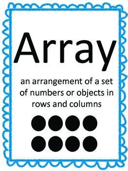 I Made These Four Visuals To Introduce Arrays And Displayed Them During