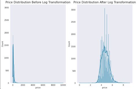 GitHub Dasjyotishka Predicting Airbnb Prices In New York City This Project Aims To Predict