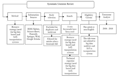 Systematic Review Protocol Download Scientific Diagram
