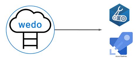 How To Build A Test Azure Network With Bicep Wedoazure