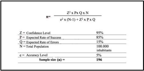 Sample Calculation Used Formula Download Scientific Diagram