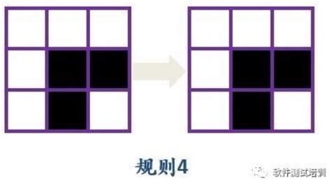 康威生命游戏的python实现 阿里云开发者社区