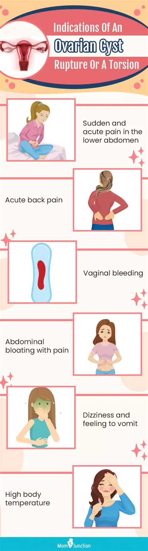 Ruptured Cyst Symptoms Ovarian Cyst Rupture Causes Pain Emwgh