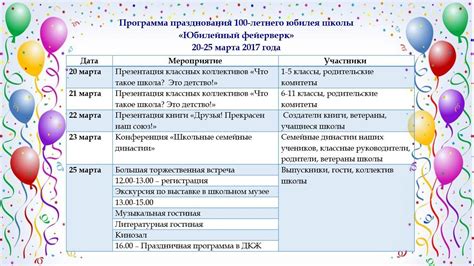 День рождения девочки 4 года сценарий Конкурсы для детей 4 лет 🚩 сценарии детских конкурсов на