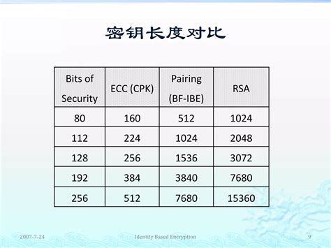 A Survey Of Identity Based Encryption Ppt