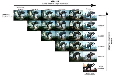 Disco Diffusion Model Scheduling By Adi Medium