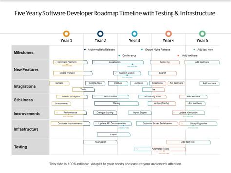 Five Yearly Software Developer Roadmap Timeline With Testing And Infrastructure Powerpoint