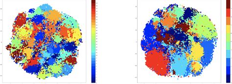 Figure 10 From Combining Supervised And Unsupervised Learning