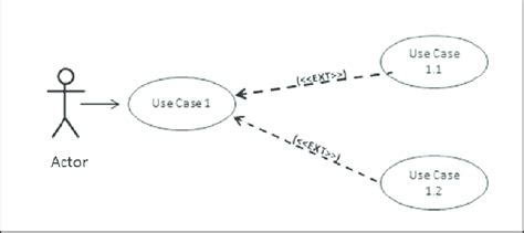 Sample Use Case With An Actor Download Scientific Diagram