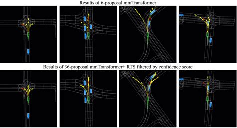 Multimodal Motion Prediction With Stacked Transformers