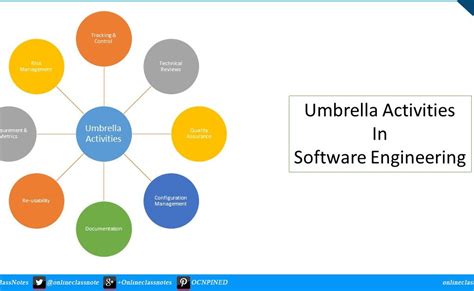 Umbrella Activities For A Software Process At Kimberly Clifton Blog