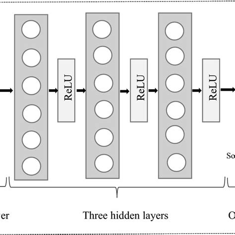 a general framework of the proposed network traffic classification