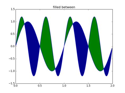 《python数据可视化编程实战》python数据可视化书籍第七章代码 Csdn博客