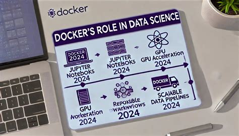 docker for data science key trends and tools to watch in 2024