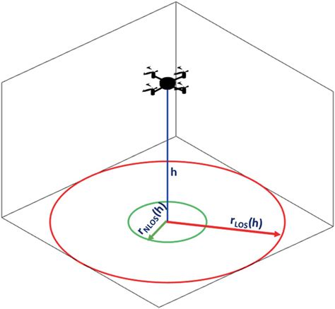 Proposed Two‐tier Model For A Given Unmanned Aerial Vehicle Uav Download Scientific Diagram