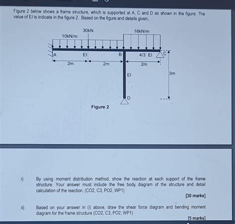 Solved Figure Below Shows A Frame Structure Which Is Chegg Com