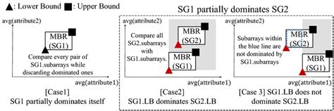 Three Cases Under Partial Dominance Relationship Download Scientific Diagram