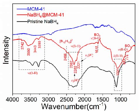Figure 2 From Investigating The Factors Affecting The Ionic Conduction