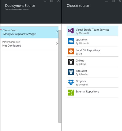 Performance Testing With App Service Continuous Deployment Azure Devops Blog
