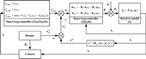 Figure From An Image Based Visual Servo Method For Probe And Drogue Autonomous Aerial
