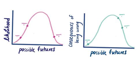 Always Wrong Sometimes Useful 5 Tips For Understanding The Value And Limitations Of