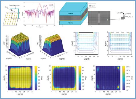 3d Accurate Modeling About Dipole Unit For Reconfigurable Reflectarray