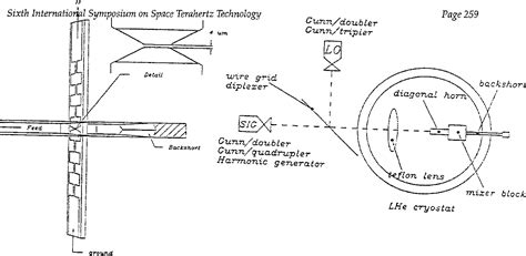 Figure 1 From Nbn Hot Electron Mixer Measurements At 200 Ghz Semantic