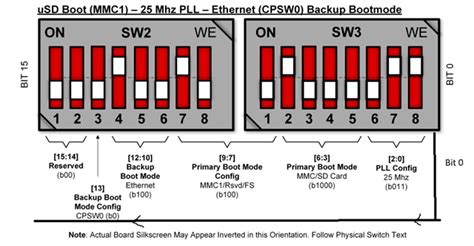 Sk Am64b What Is The Correct Boot Mode Switch Settings For This Board Processors Forum