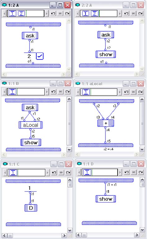Universal Methods A B C And D Download Scientific Diagram