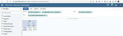 Data Visualizer Pivot Table Download Empty When Category Options All Selected In Rows